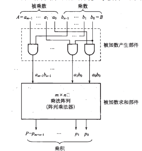 基于fpga的5位(有符号位)定点整数的原码乘法器verilog代码quartus仿真5位有符号阵列乘法器 Csdn博客 1825