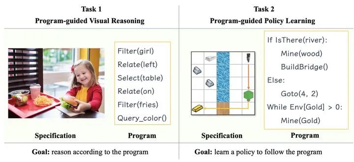 新的任务范式：Program-guided Tasks-CSDN博客