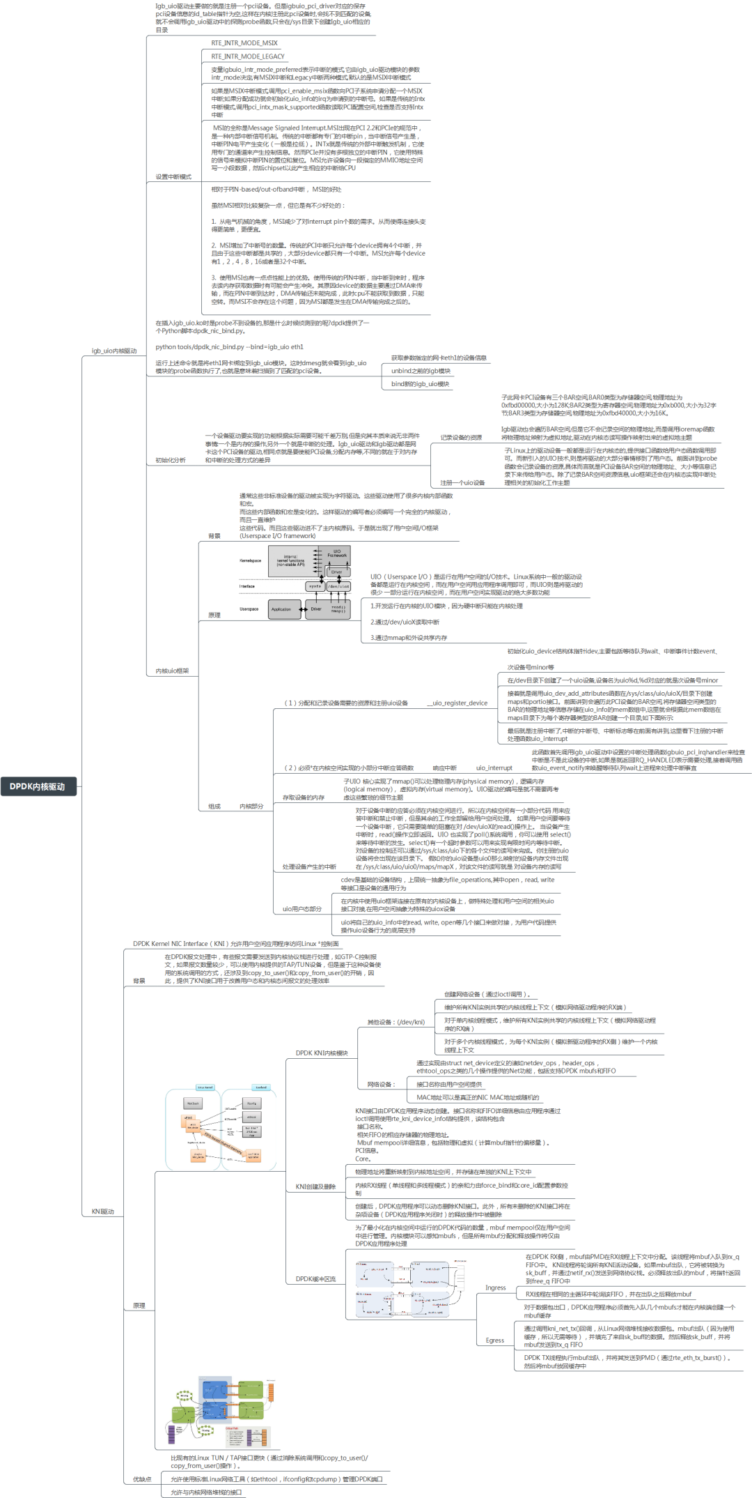 深入理解DPDK架构|经典PDF分享-CSDN博客