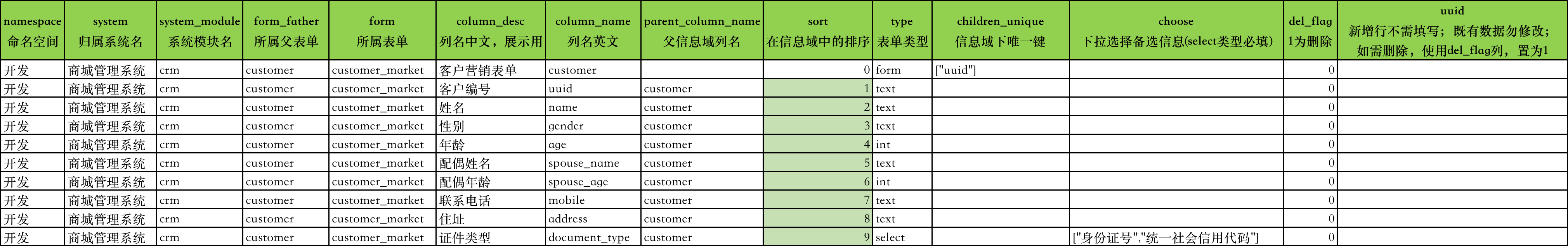 基于mongodb的动态表单实现mongodb实现动态表单 Csdn博客