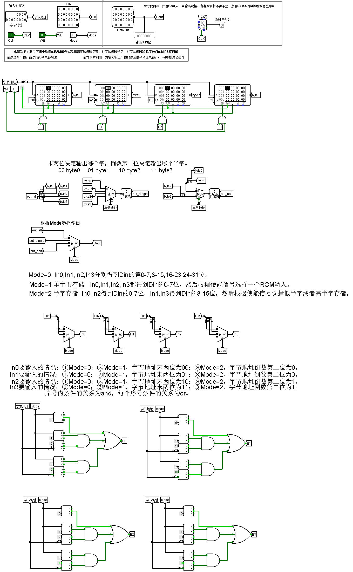 MIPS RAM设计实验-CSDN博客