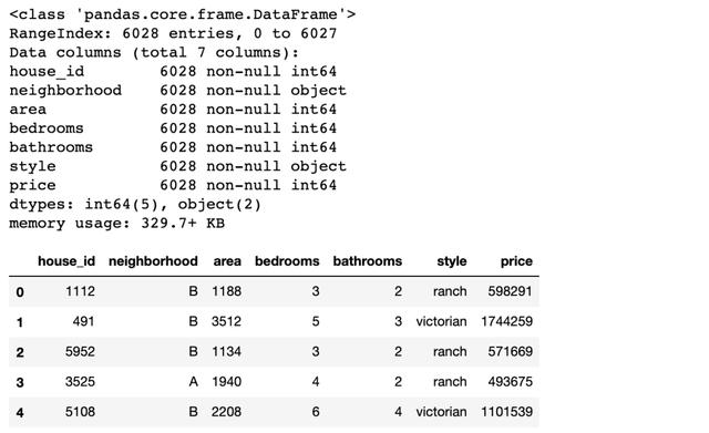 Python交叉验证结合线性回归原理代码python实战多元线性回归模型 Csdn博客 6226