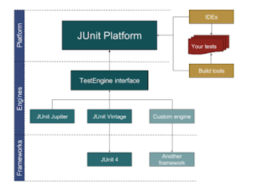 Java 单元测试工具推荐10款java程序员使用的单元测试工具 Csdn博客 