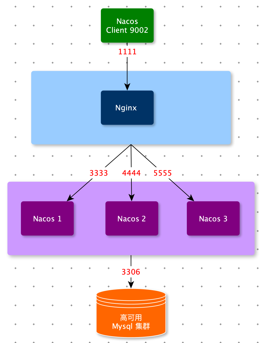 Nacos_nacos下载-CSDN博客