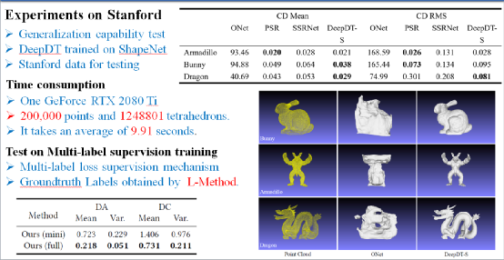 SSRNet：用于大规模点云表面重建的深度学习网络（CVPR2020）-CSDN博客