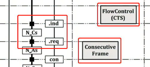 上位机中的CAN-TP网络层参数整定_can-tp 网络层参数测试用例-CSDN博客