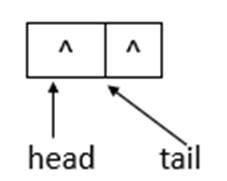 ConcurrentLinkedQueue详解(图文并茂)_concurrentlinkedqueue用法-CSDN博客