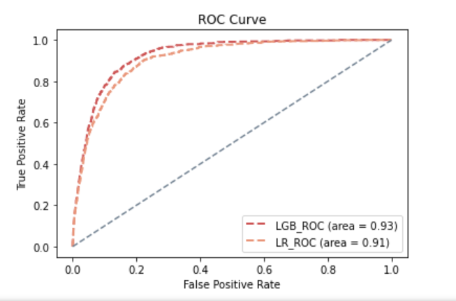Python机器学习入门，机器学习的七个步骤python模型训练入门 Csdn博客
