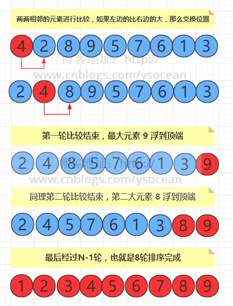 The Bubbling Selection And Insertion Sorting Algorithm Of Java Data Structure Programmer Sought 6156