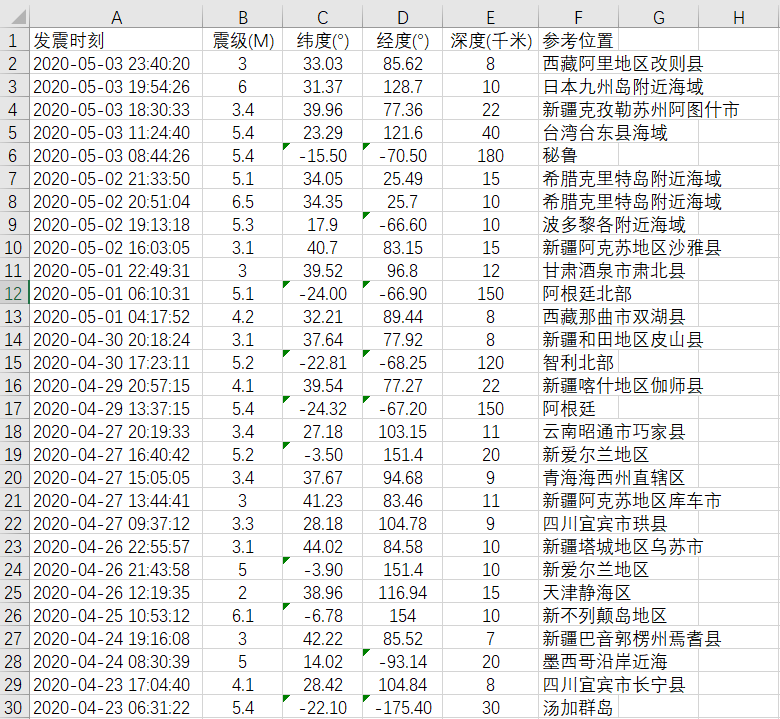 Python读取文件基于python的excel文件读取与地震分布图绘制（附源代码） Csdn博客