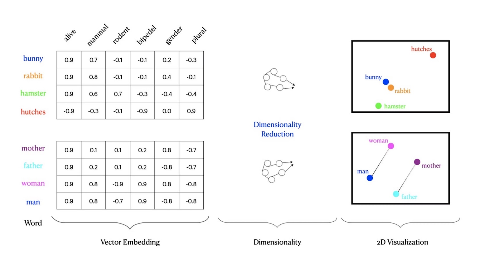 AI之旅-语义搜索：初识 vector embedding 与部署向量数据库 qdrant-CSDN博客
