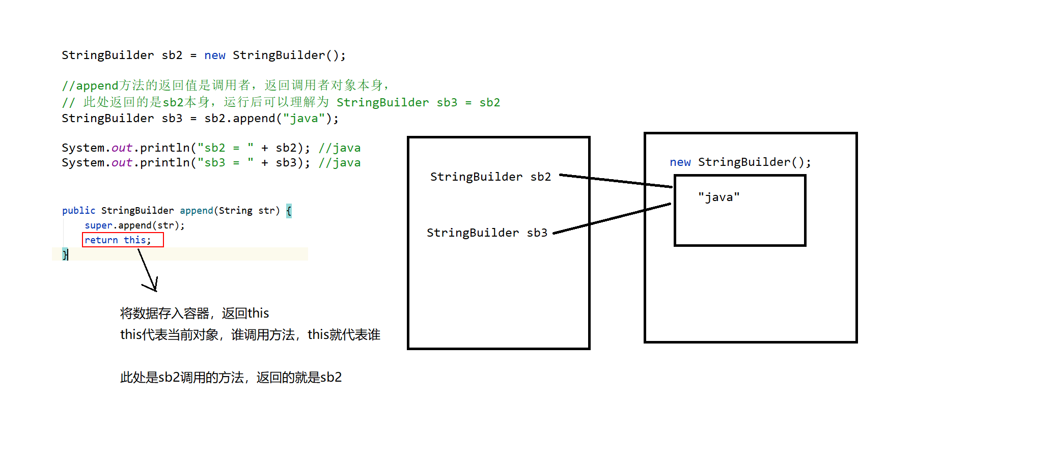 基础学习 String类认识string 基础类 Csdn博客