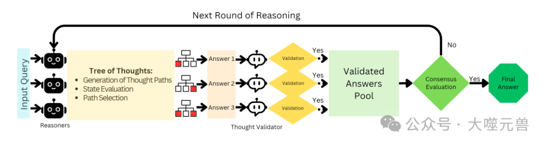 从CoT到ToT，多智能体与思维树结合突破复杂推理瓶颈_cot tot-CSDN博客
