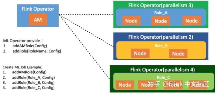 Flink 结合 TensorFlow 如何进行模型训练和预测_flinkml 预测推荐-CSDN博客