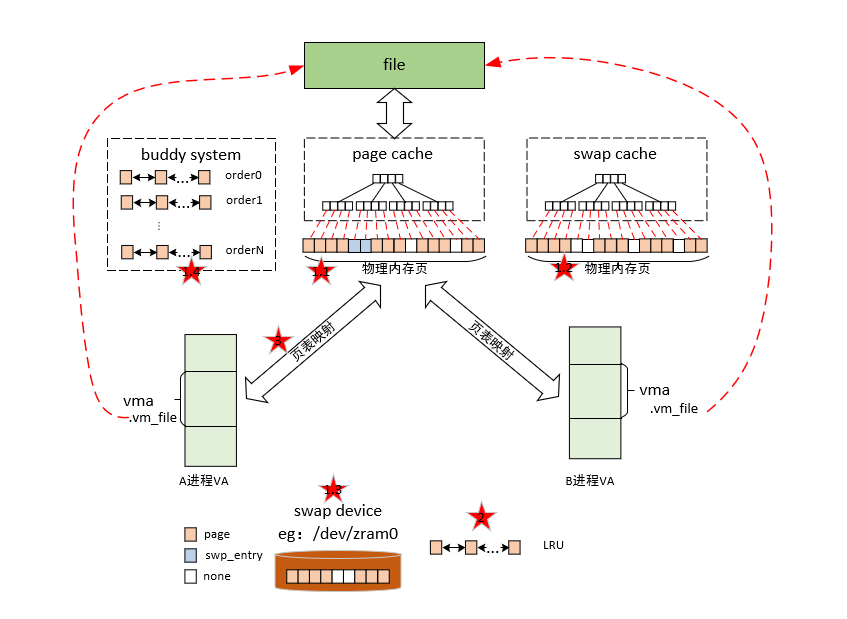 深入理解Linux内核共享内存机制- shmem&tmpfs-CSDN博客