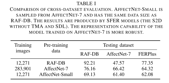 论文阅读：Adapting Landmark-Aware Image Models for Facial Expression ...