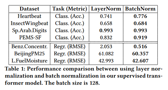 【时间序列分析】A Transformer-based Framework for Multivariate Time Series Representation Learning论文笔记 ...