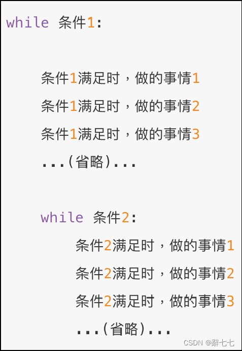 【python入门篇】——python中循环语句(while循环的嵌套应用,嵌套案例)python While嵌套循环 Csdn博客