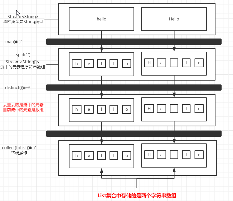 java7 flatmap_Java流中的map算子和flatMap算子的区别-CSDN博客
