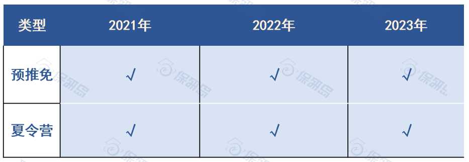数说CS | 985院校专业前3才能入营？保研清华“贵系”到底有多难！_清华大学计算机直博-CSDN博客