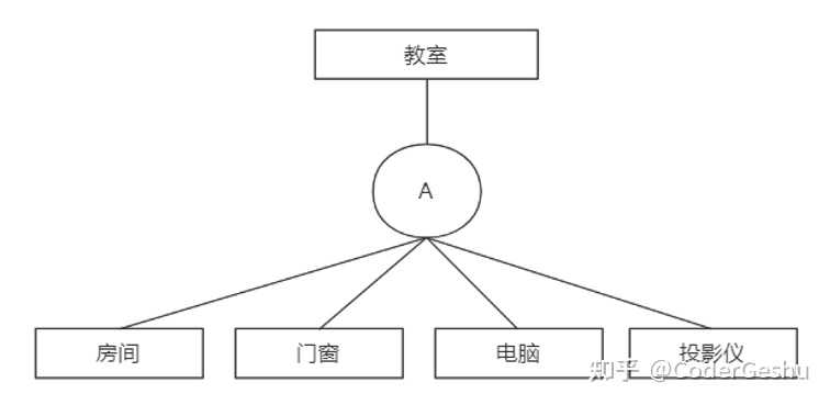 Mysql_3 ER 和 EER 模型_数据库 er图 超类 子类-CSDN博客