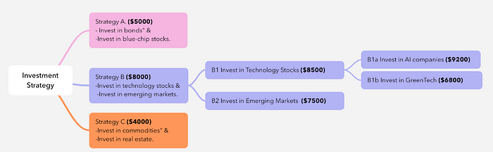 解决复杂的 LLM 决策-制定问题，使用语言代理树搜索 (LATS) & GPT-4o_llm lats-CSDN博客
