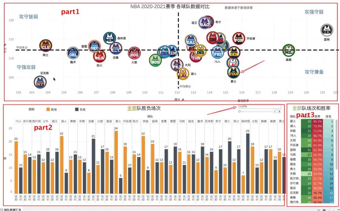 一个案例入门tableau——NBA球队数据可视化实战解析-CSDN博客