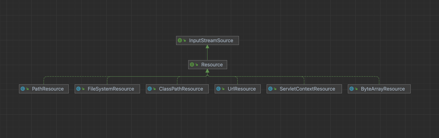 第04篇:Resources资源文件处理，再也不怕找不到文件了。_urlresource-CSDN博客