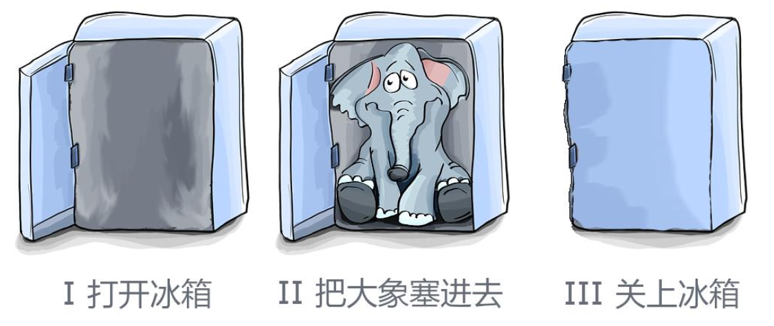 开启编程之旅——编程总共分三步编程可分为两步具体为 Csdn博客
