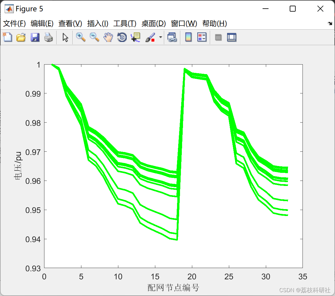 车-电-路网时空分布负荷预测研究（Matlab代码）_matlab 代码 载荷分布-CSDN博客