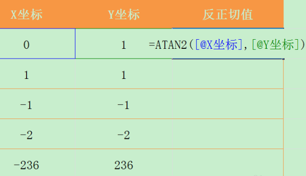 atan与atan2在matlab,matlab中atan2(X,Y)怎么用的_weixin_39564605的博客-CSDN博客