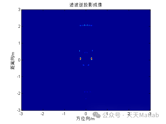 【雷达成像】基于BP算法实现FEKO仿真模型的ISAR成像附matlab代码_feko代码编程-CSDN博客