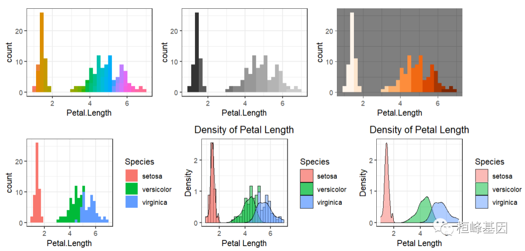 FigDraw 9. SCI 文章绘图之直方图 (HistogramPlot)_sci直方图-CSDN博客