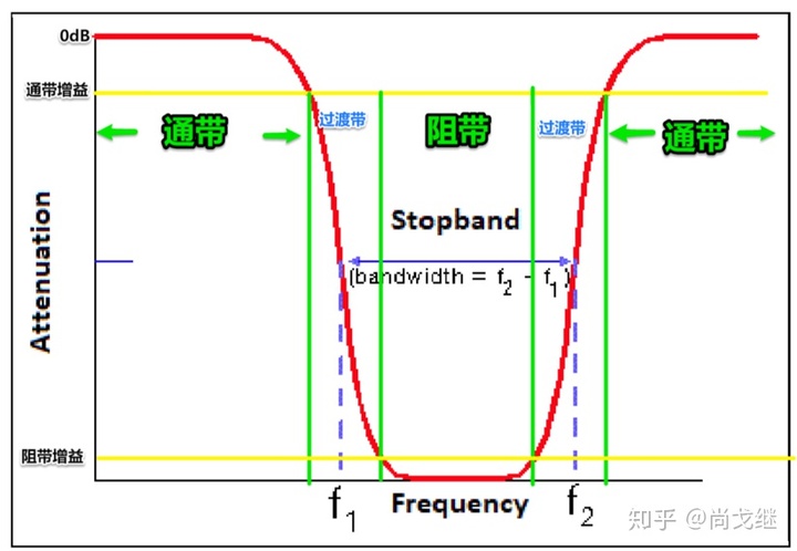 fir1函数matlab_离散时间滤波器Matlab仿真实例-CSDN博客