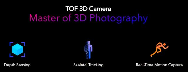 智能化汽车3D ToF摄像头-CSDN博客
