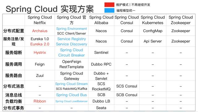 Springcloud 版本4 年 46 个版本,一文读懂 Spring Cloud 发展历史 Csdn博客