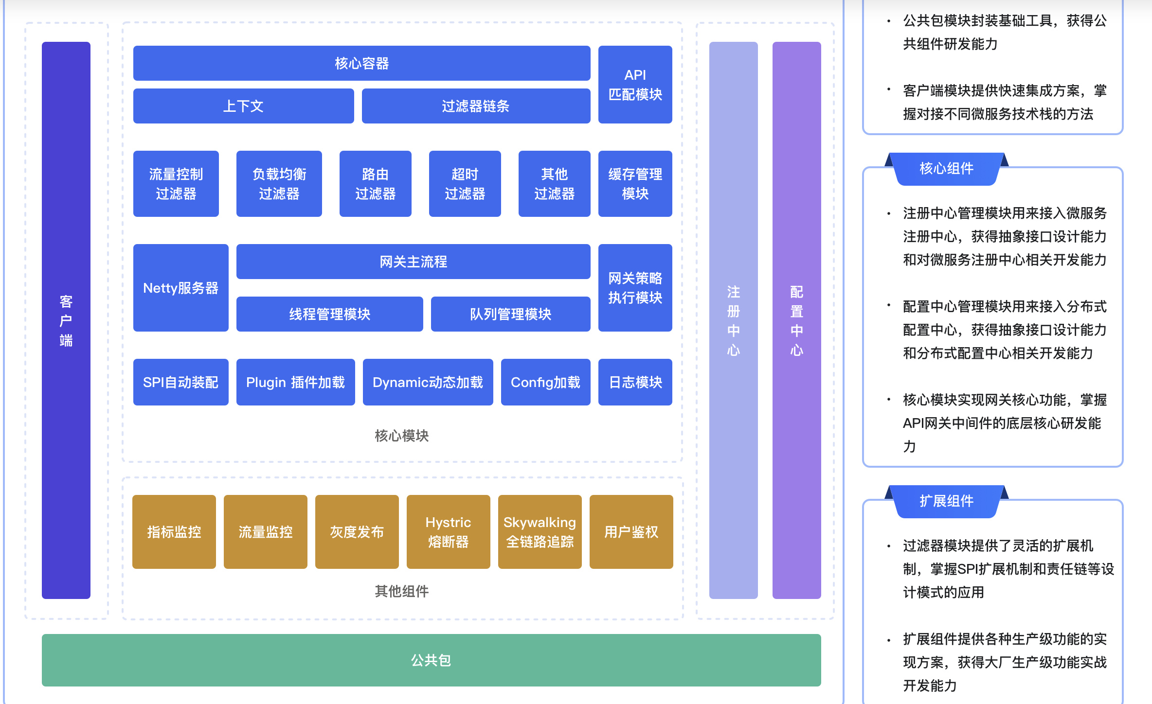 Java后端实战项目推荐 Nettynacosdisruptor自研企业级api网关 Csdn博客