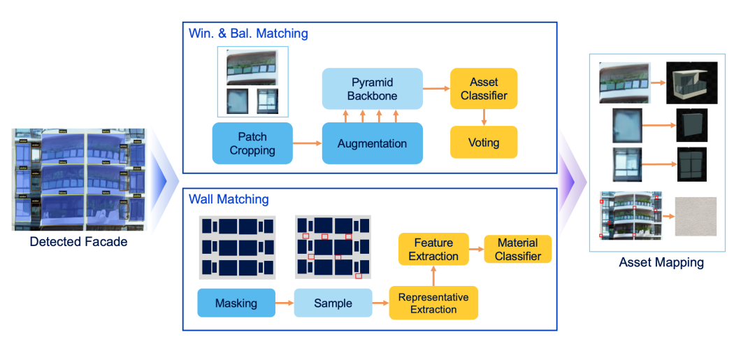 GDC 2023 | AIGC加速3D游戏场景生成，腾讯AI Lab技术方案分享-CSDN博客