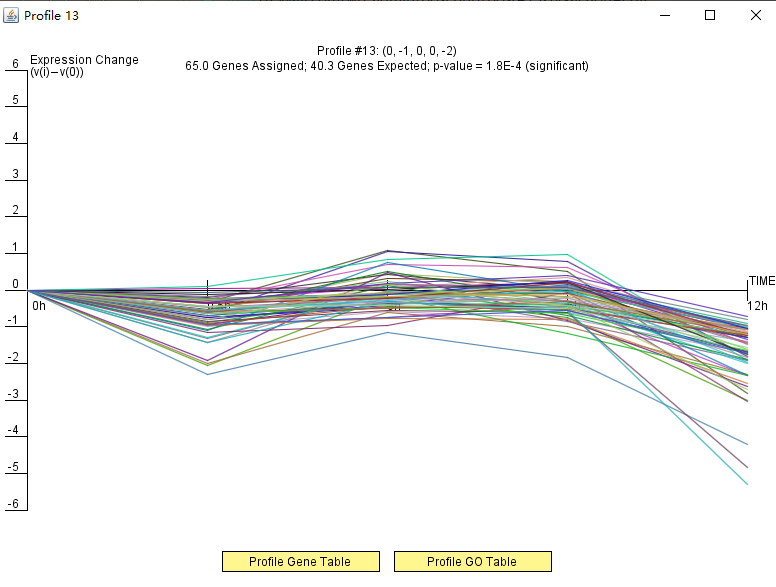 java队列研究_Evvail | 时间序列研究-STEM（Short Time-series Expression Miner） | Omics - Hunter...-CSDN博客