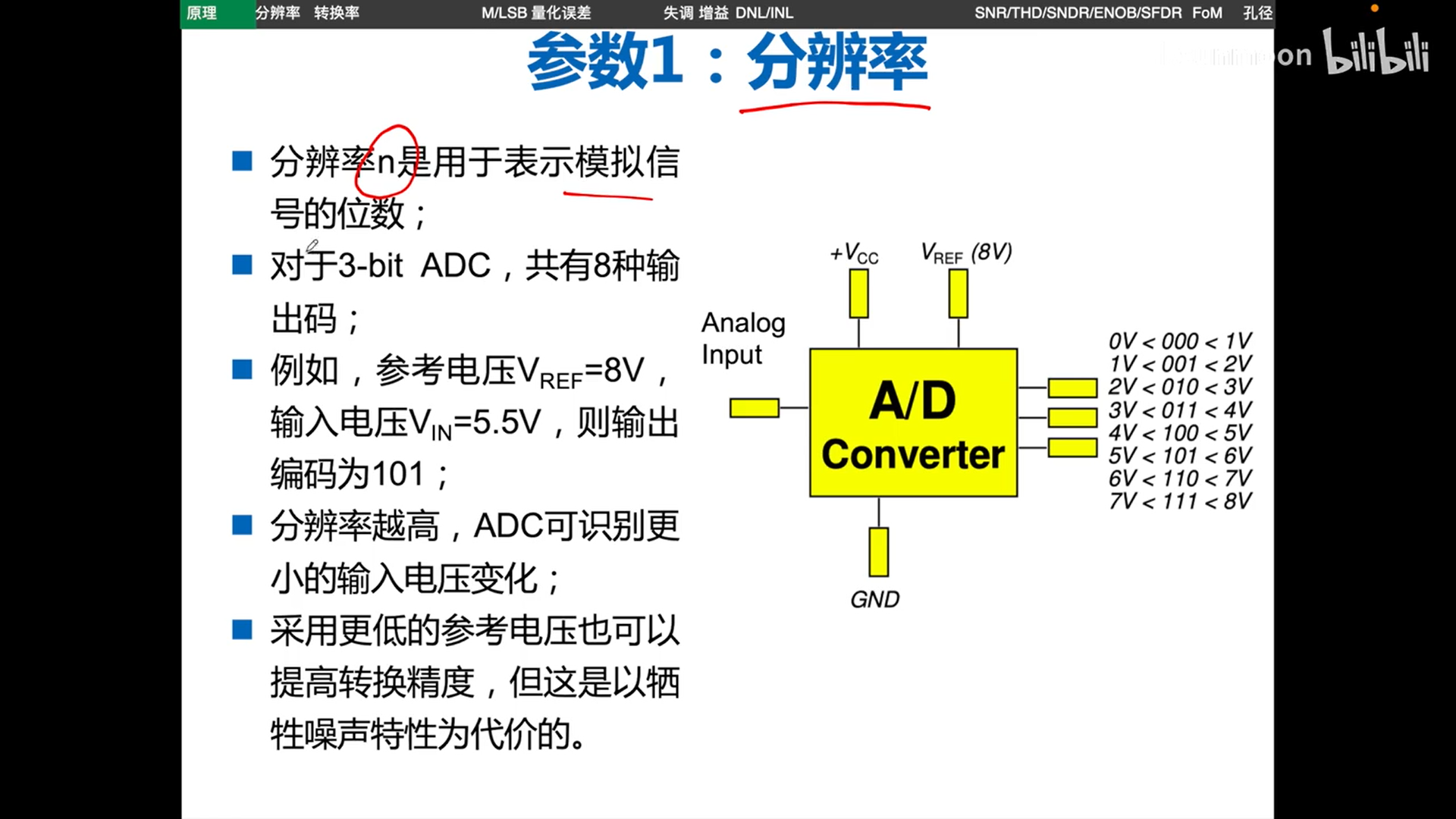 1. 模数转换器评价参数-CSDN博客