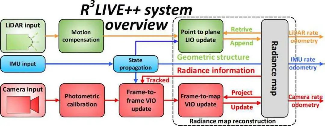 R3LIVE++论文阅读-CSDN博客