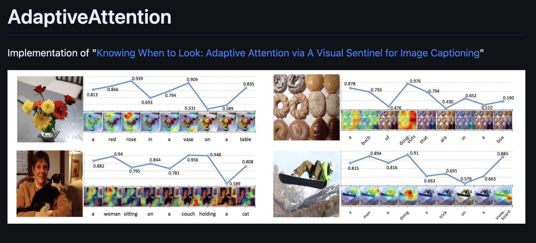 image caption 必看论文，模型整理_image caption模型代码github-CSDN博客