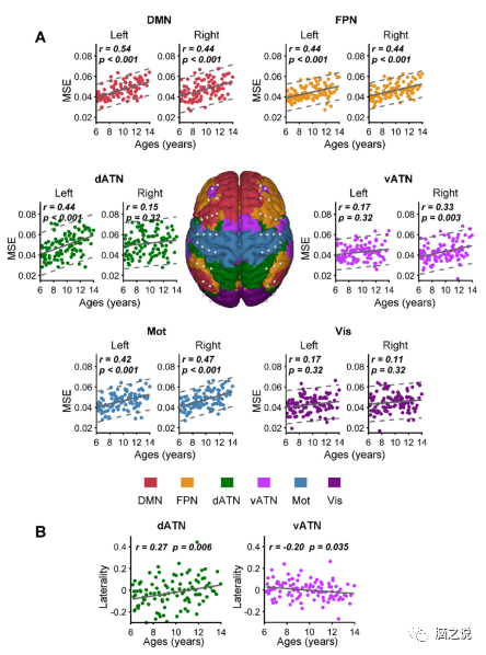 Neurolmage:儿童和青春期早期大脑内在活动的复杂度_aal模板对应mni坐标-CSDN博客