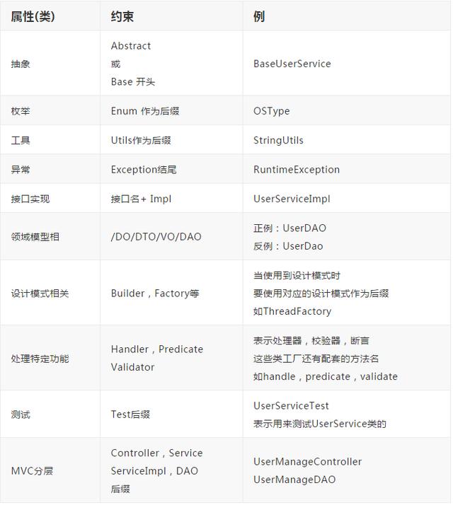 Java包名命名规则告别编码5分钟,命名2小时!史上超全的java命名规范参考 Csdn博客