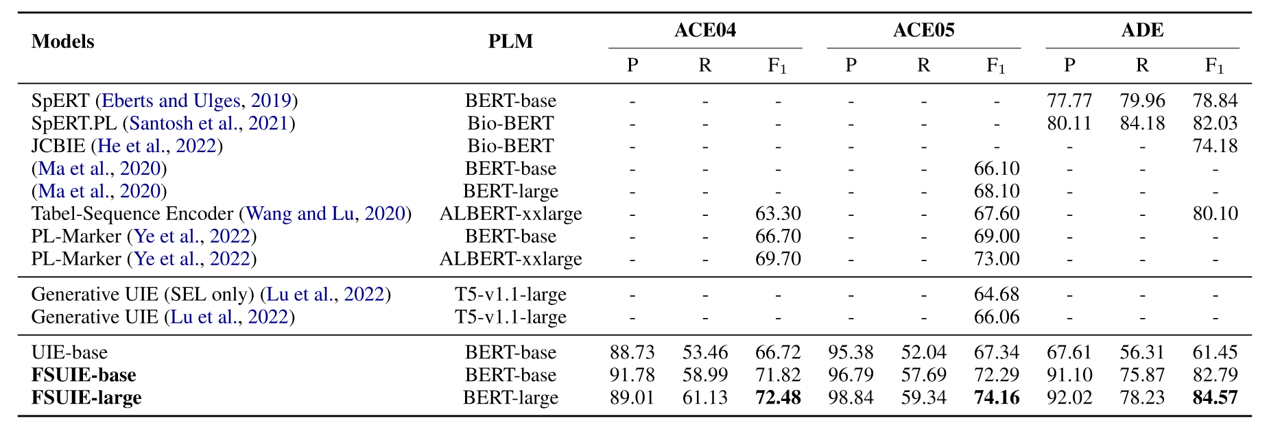 【论文精读】FSUIE: A Novel Fuzzy Span Mechanism for Universal Information Extraction_fsuie:a novel ...