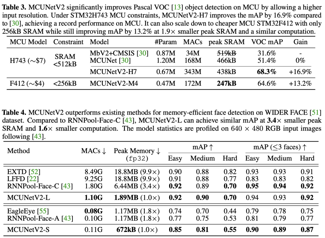 MUCNetV2：内存瓶颈和计算负载问题一举突破？分类&检测都有较高性能（附源代码下载）...-CSDN博客