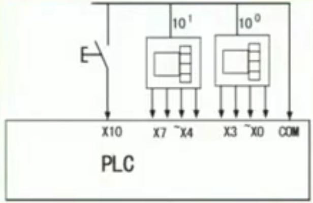 三菱FX系列PLC-编程2_三菱fx plc程序-CSDN博客