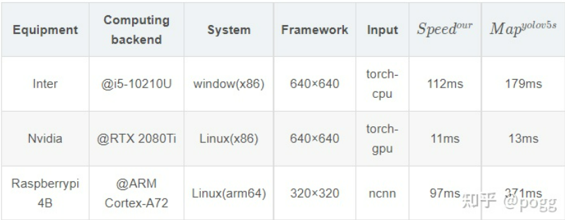 NCNN+Int8+yolov5部署和量化-CSDN博客