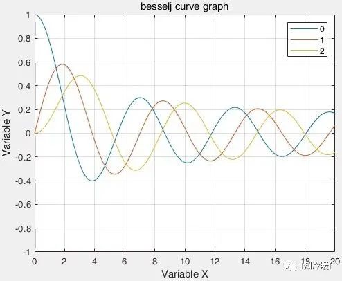 第一类修正贝塞尔函数_bessel函数在湿盘管换热器的应用及求解方法_weixin_39560207的博客-CSDN博客