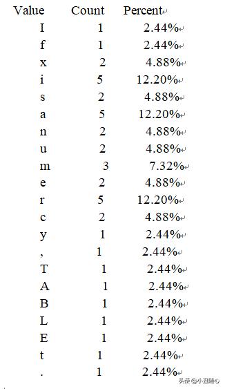 Matlab 统计数组频数matlab基础学习之频数和频率分布表 Csdn博客 